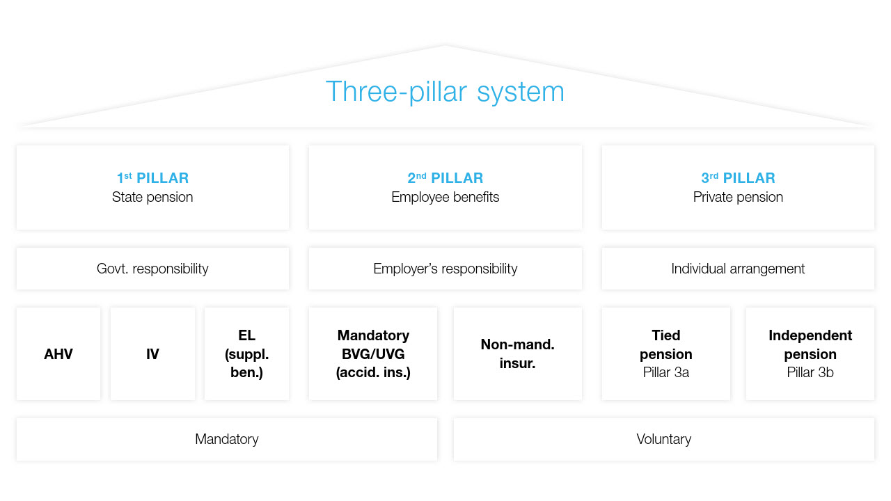 Good to know - HITACHI GROUP VORSORGE